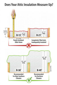 How does your attic measure up? - People Powering Life