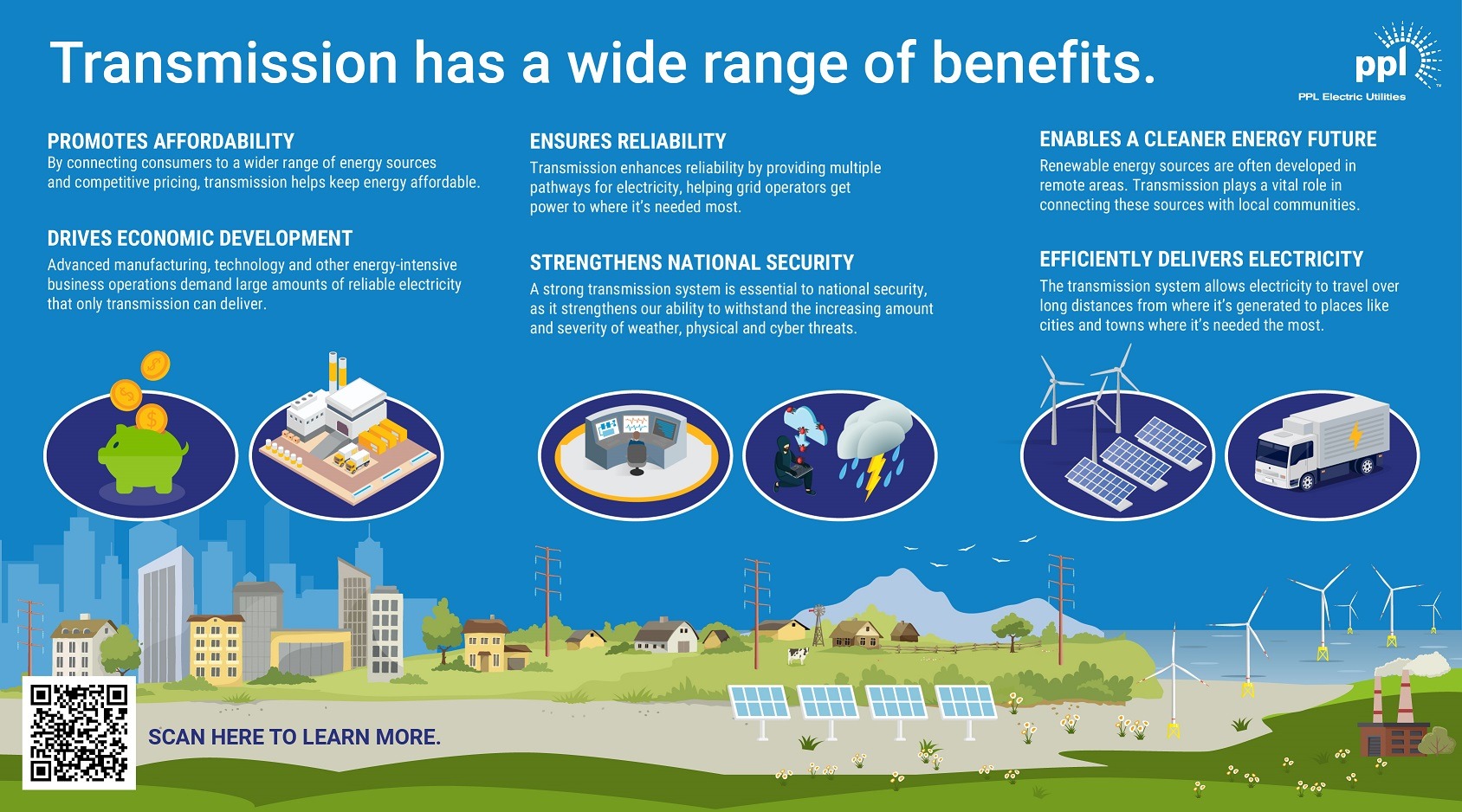 Why transmission matters: powering a stronger, smarter energy future ...